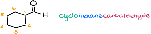 Nomenclature of Aldehydes and Ketones — Organic Chemistry Tutor
