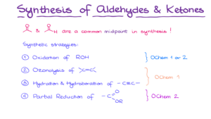 Synthesis of Aldehydes and Ketones — Organic Chemistry Tutor