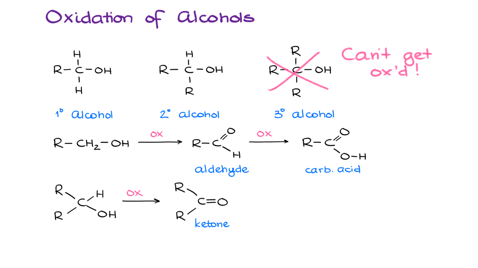 Synthesis of Aldehydes and Ketones — Organic Chemistry Tutor