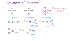 Synthesis of Aldehydes and Ketones — Organic Chemistry Tutor