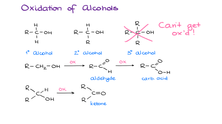 Synthesis of Aldehydes and Ketones — Organic Chemistry Tutor