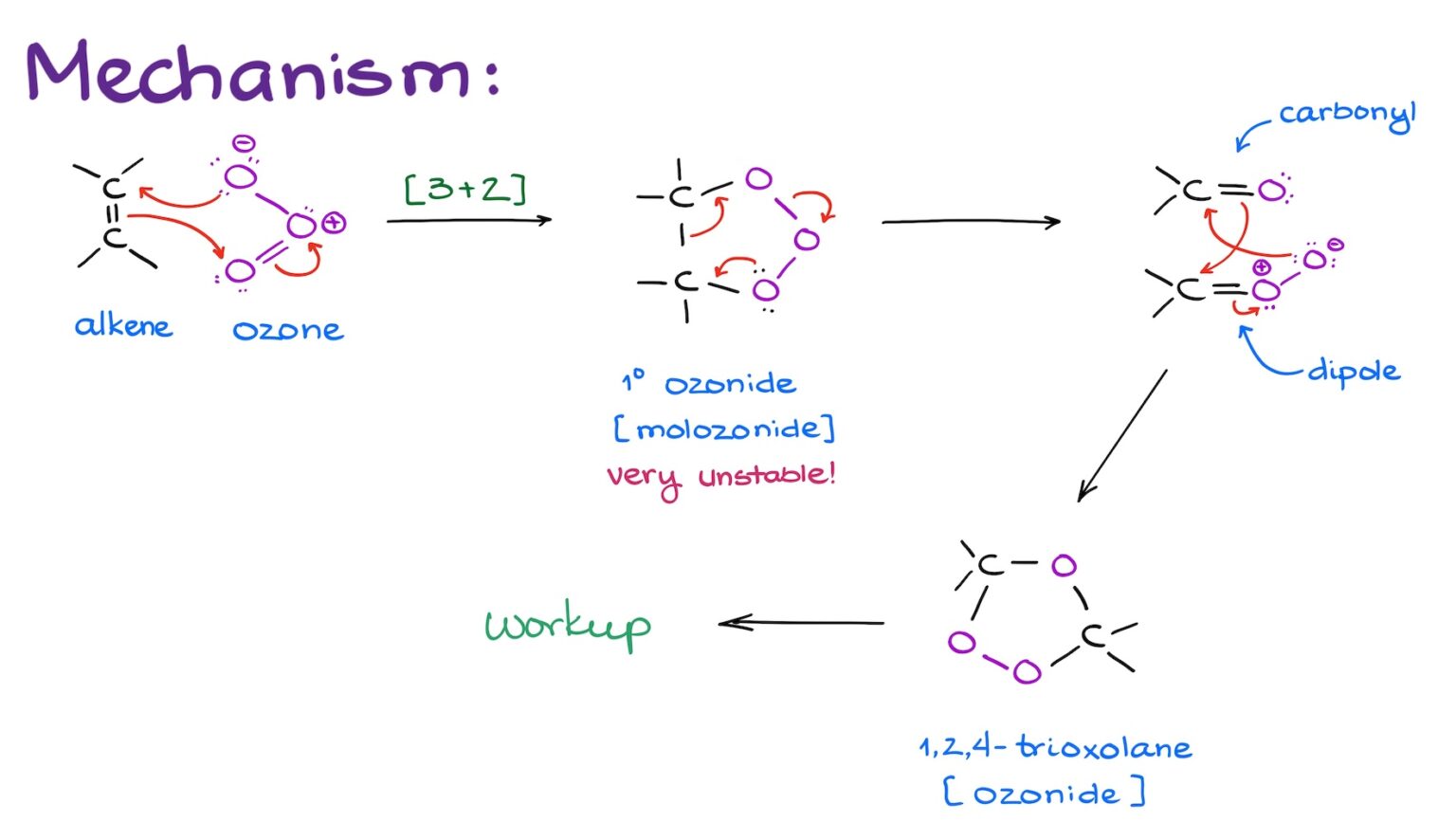 Ozonolysis of Alkenes — Organic Chemistry Tutor