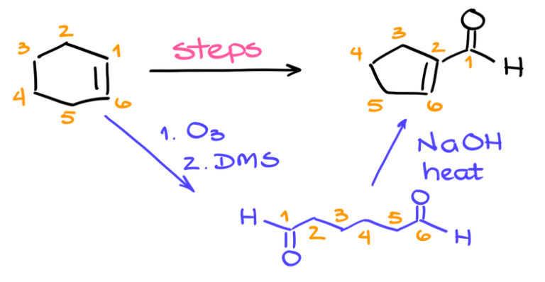 Synthesis of Aldehydes and Ketones — Organic Chemistry Tutor