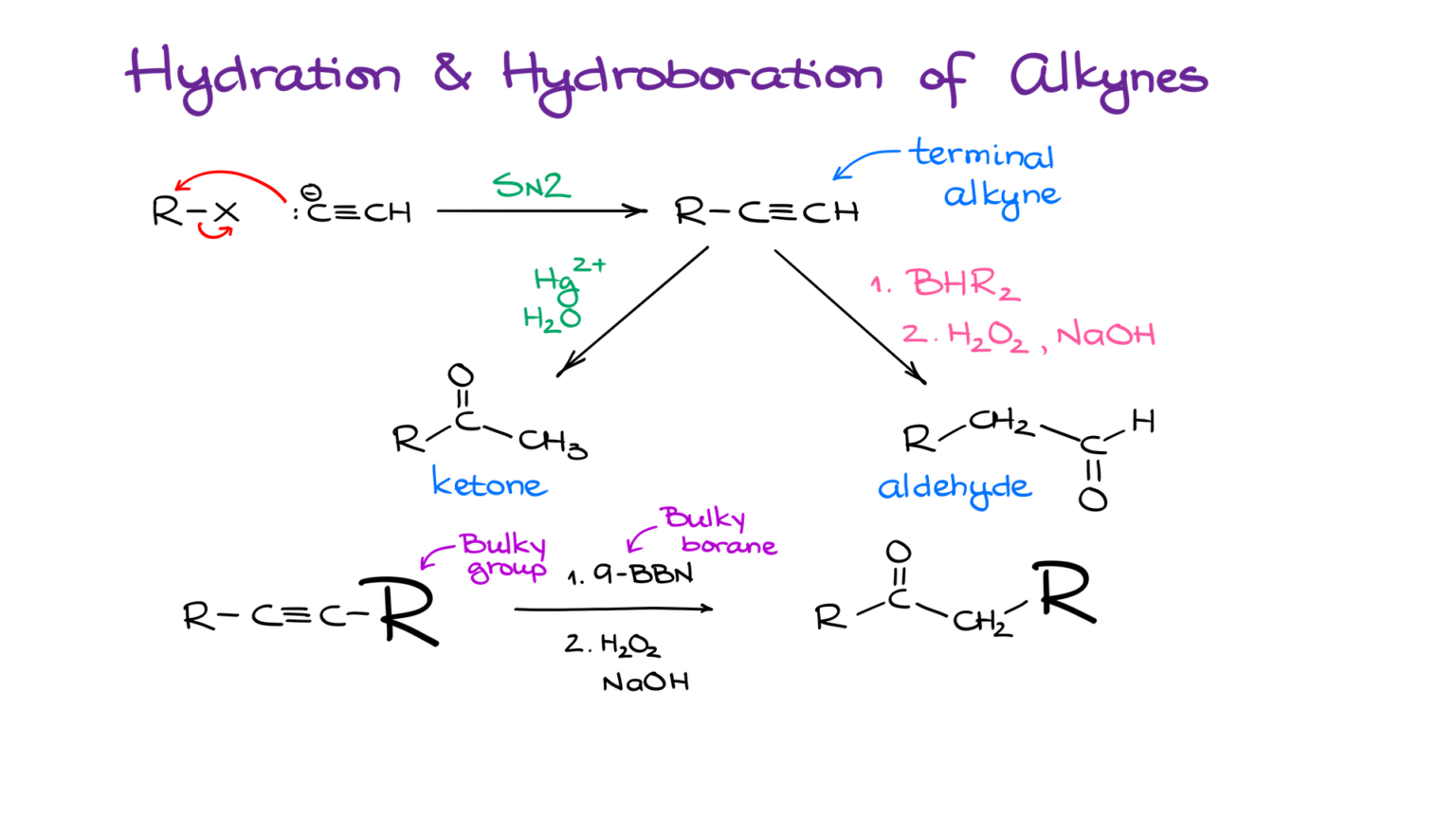 Synthesis of Aldehydes and Ketones — Organic Chemistry Tutor