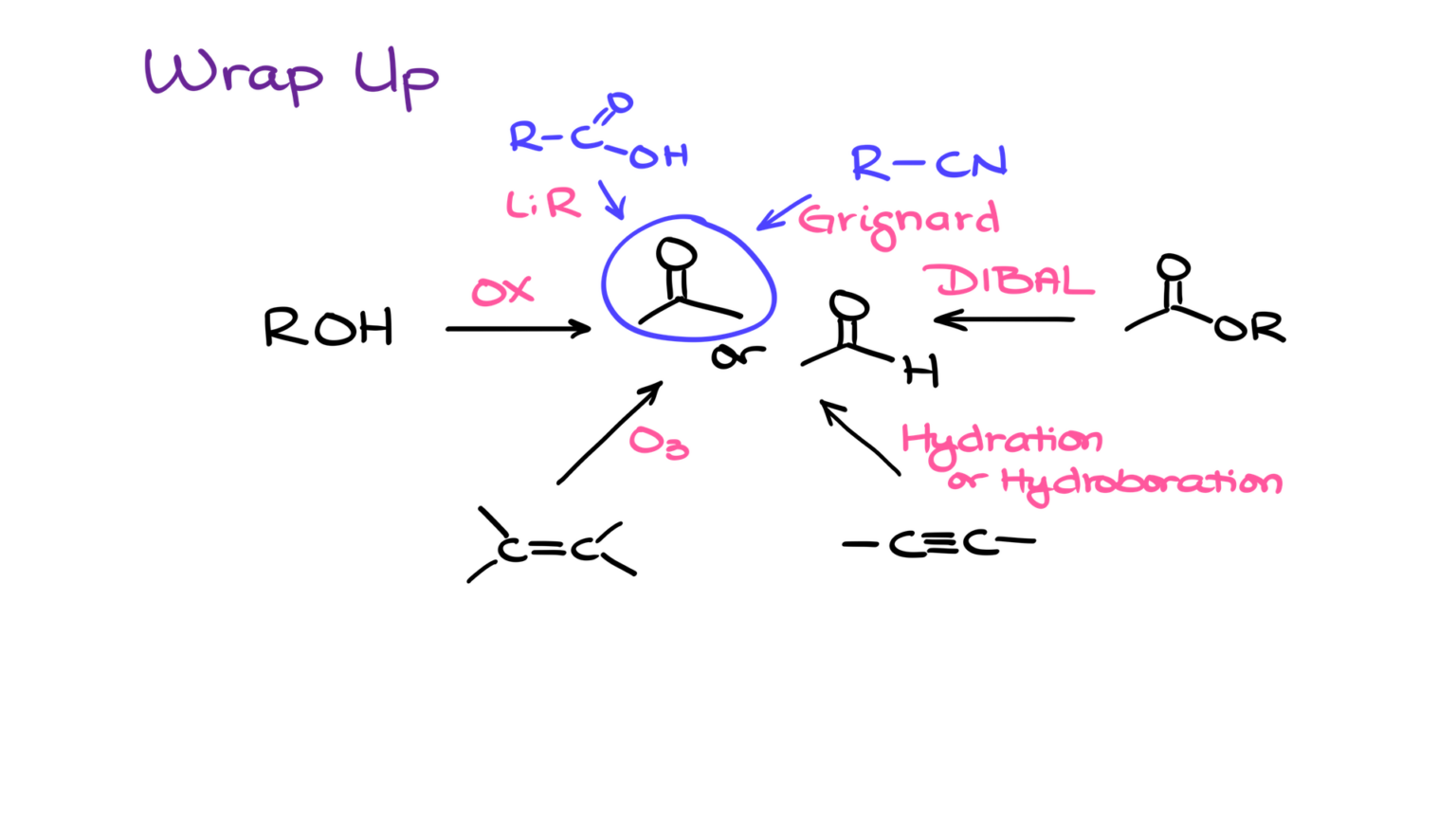 Synthesis of Aldehydes and Ketones — Organic Chemistry Tutor