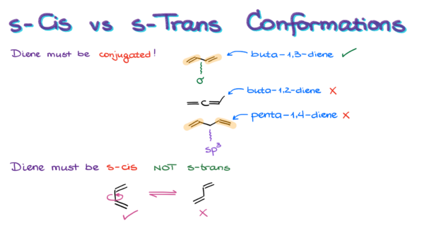 The Diels-Alder Reaction — Organic Chemistry Tutor