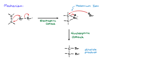 Halogenation of Alkenes — Organic Chemistry Tutor
