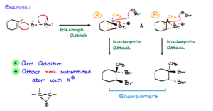 Halogenation of Alkenes — Organic Chemistry Tutor