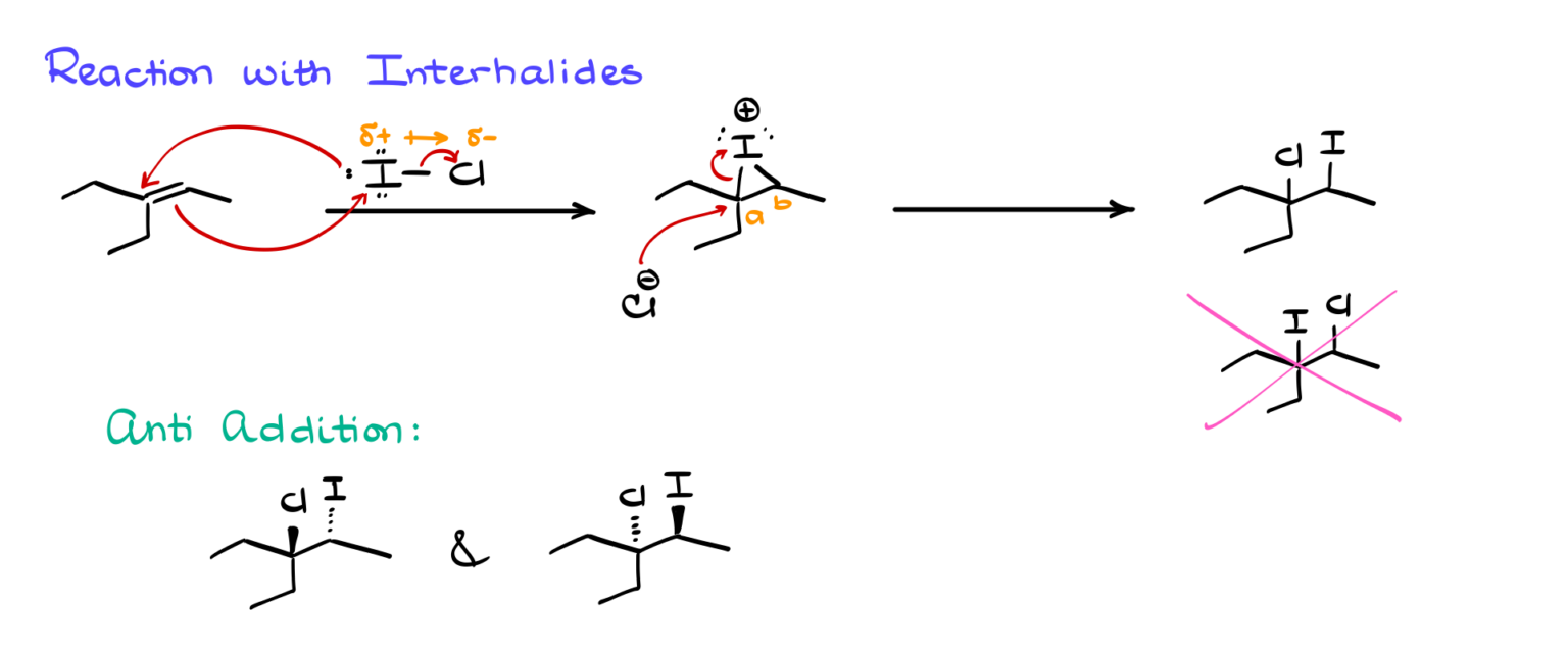 Halogenation of Alkenes — Organic Chemistry Tutor