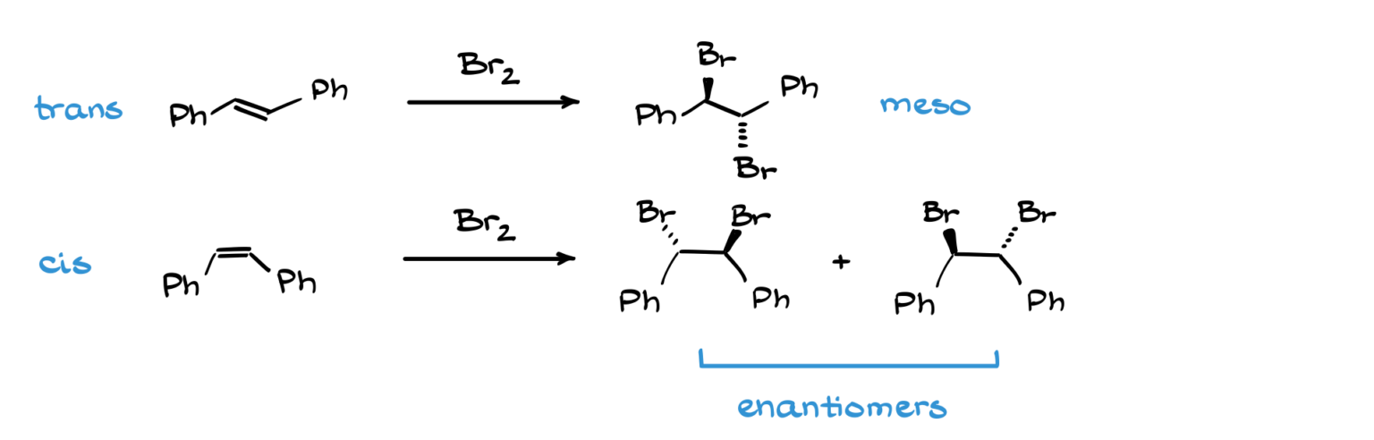 Halogenation of Alkenes — Organic Chemistry Tutor