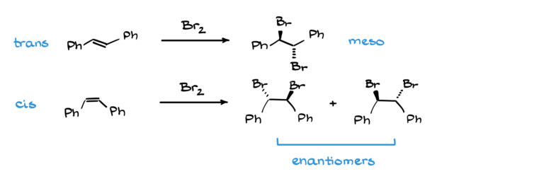 Halogenation of Alkenes — Organic Chemistry Tutor