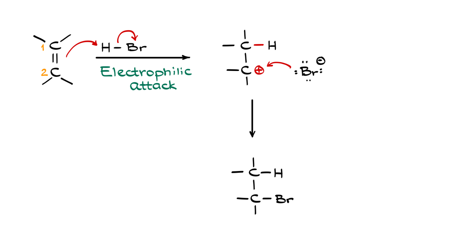 Hydrohalogenation of Alkenes — Organic Chemistry Tutor