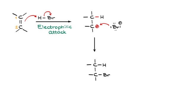 Hydrohalogenation of Alkenes — Organic Chemistry Tutor