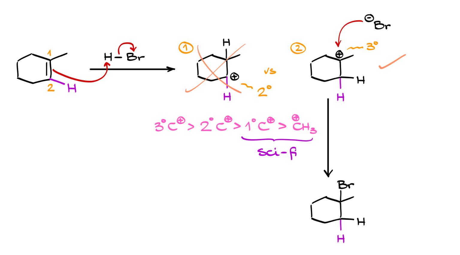 Hydrohalogenation of Alkenes — Organic Chemistry Tutor