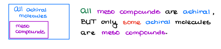 Meso Compounds — Organic Chemistry Tutor