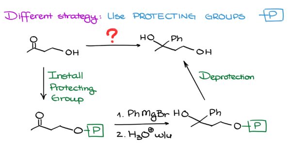 Alcohol Protecting Groups — Organic Chemistry Tutor