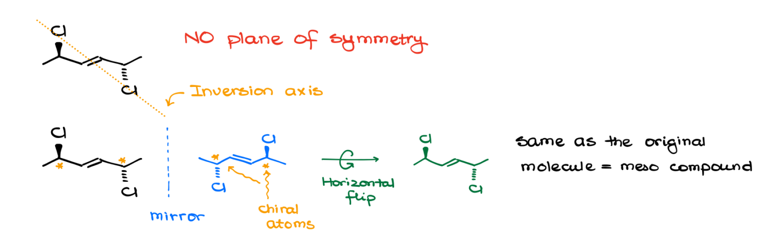 Meso Compounds — Organic Chemistry Tutor