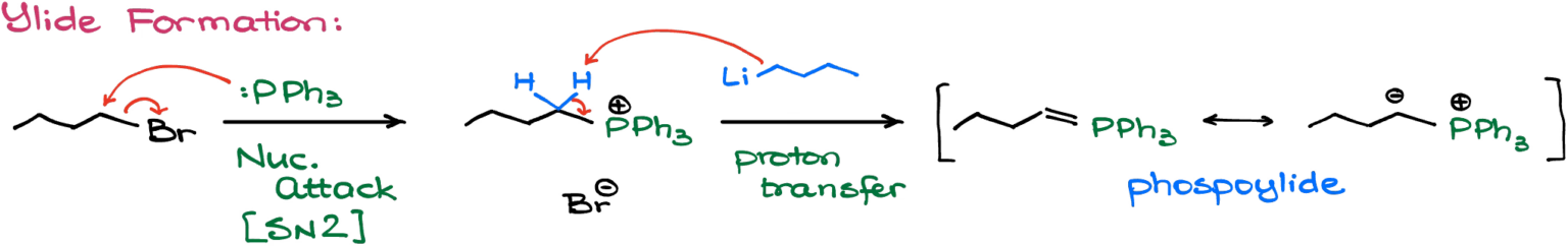 The Wittig Reaction — Organic Chemistry Tutor