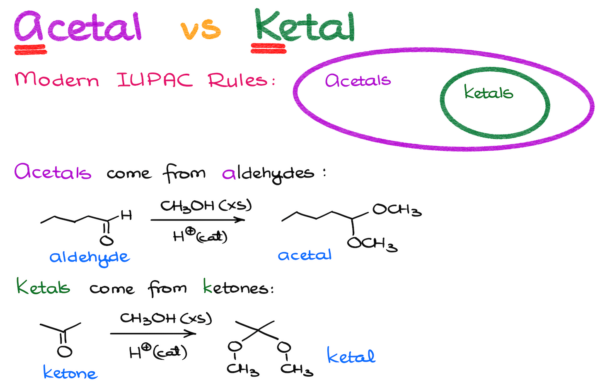 Acetals Formation and Hydrolysis — Organic Chemistry Tutor