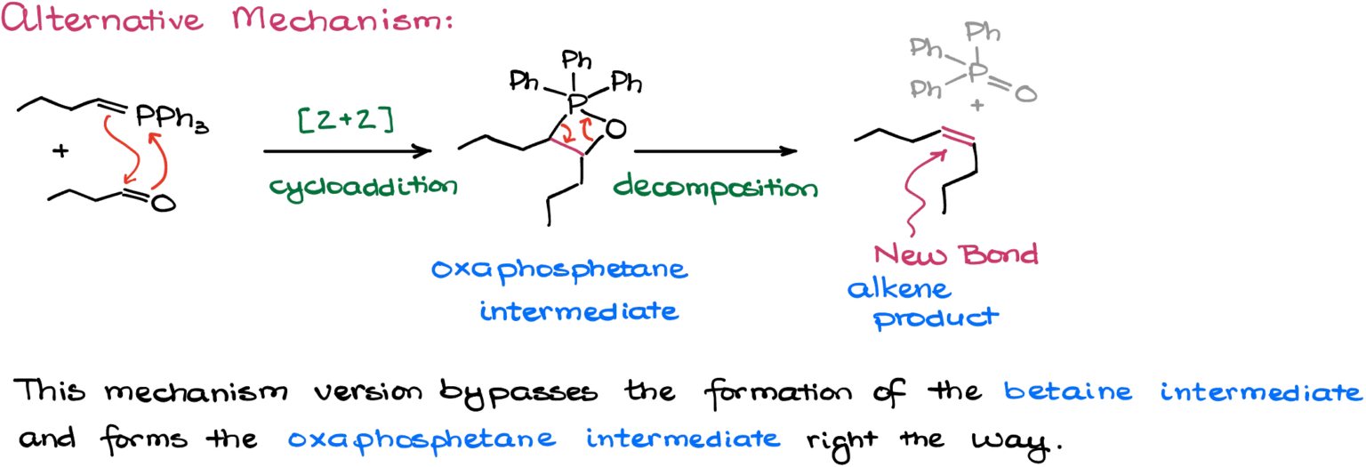 The Wittig Reaction — Organic Chemistry Tutor