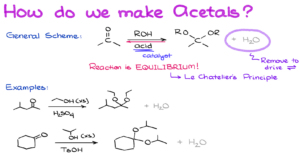 Acetals Formation and Hydrolysis — Organic Chemistry Tutor