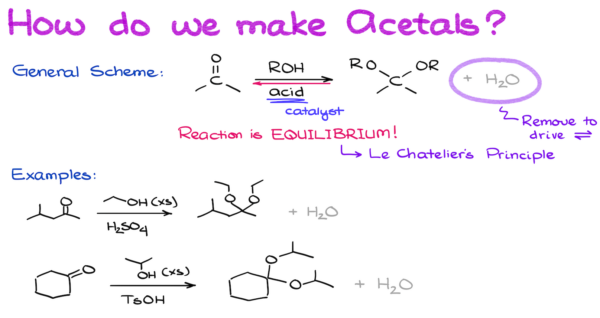 Acetals Formation and Hydrolysis — Organic Chemistry Tutor