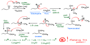 Acetals Formation and Hydrolysis — Organic Chemistry Tutor