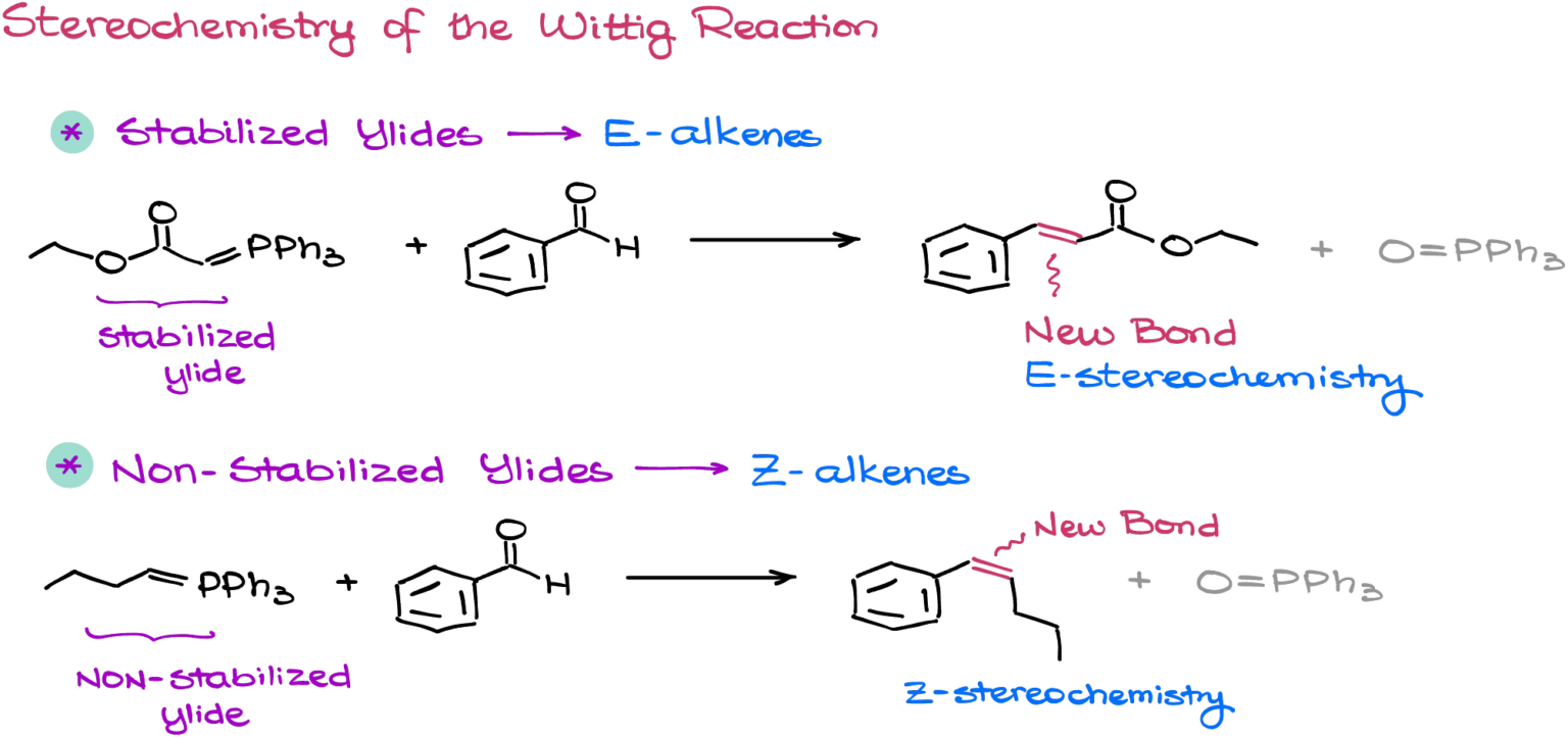 The Wittig Reaction — Organic Chemistry Tutor