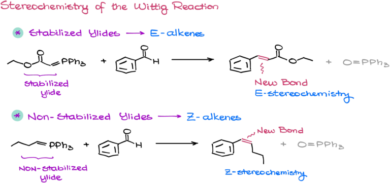 The Wittig Reaction — Organic Chemistry Tutor