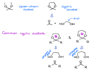 Acetals Formation and Hydrolysis — Organic Chemistry Tutor