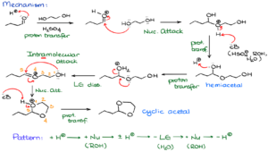 Acetals Formation and Hydrolysis — Organic Chemistry Tutor