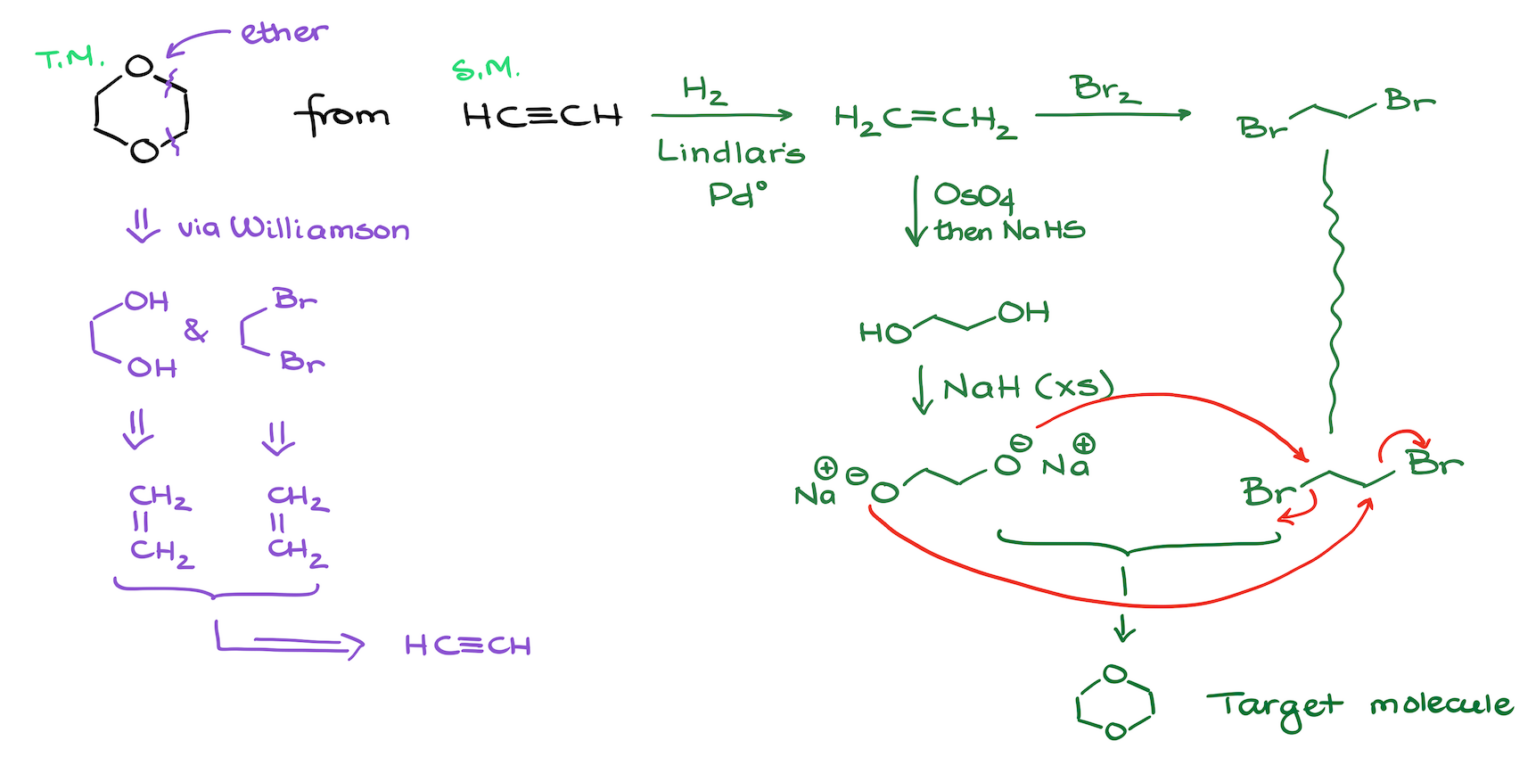 05. Synthesis of Dioxane from Acetylene — Organic Chemistry Tutor