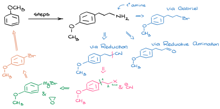 18. Synthesis of an Amine from Anisole — Organic Chemistry Tutor
