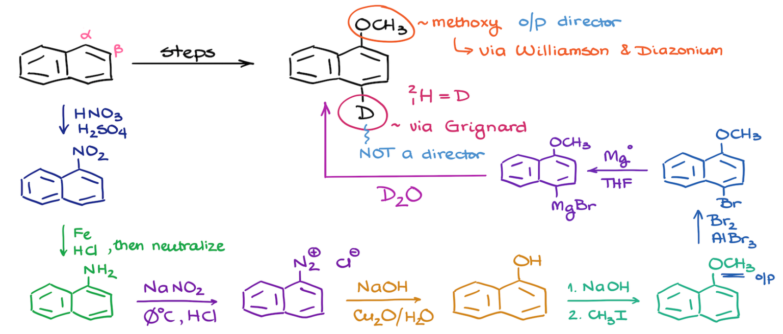 19. Synthesis of a Deuterated Naphthalene — Organic Chemistry Tutor