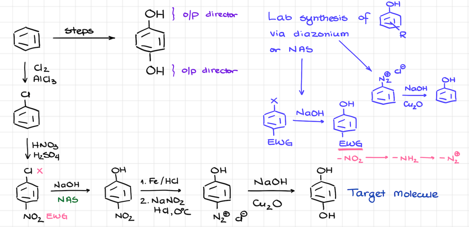 21. Synthesis of Hydroquinone — Organic Chemistry Tutor