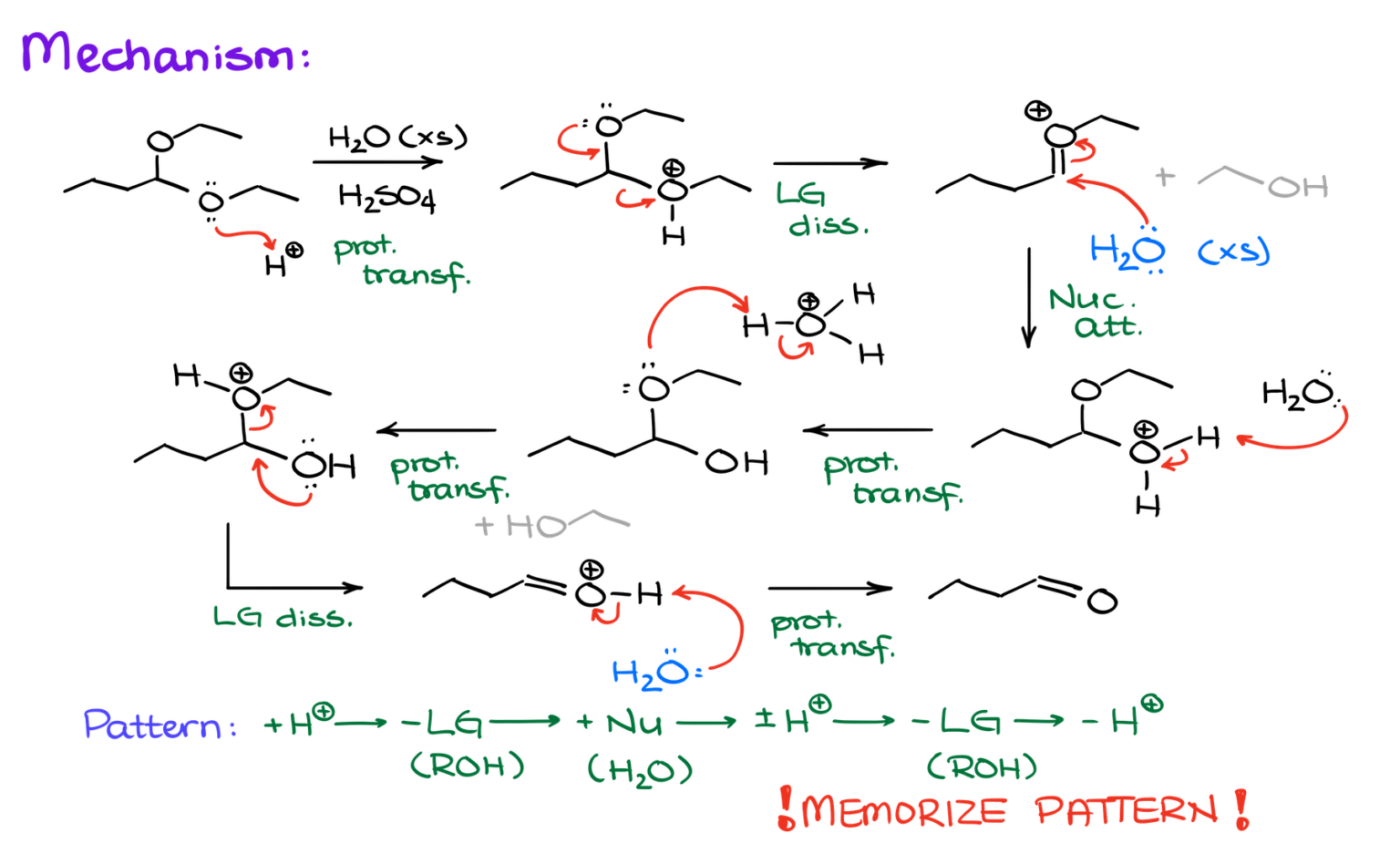 Acetals Formation and Hydrolysis — Organic Chemistry Tutor