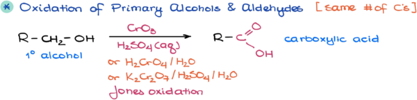 Synthesis of Carboxylic Acids — Organic Chemistry Tutor