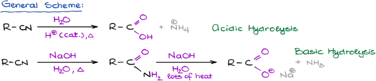 Hydrolysis of Nitriles — Organic Chemistry Tutor