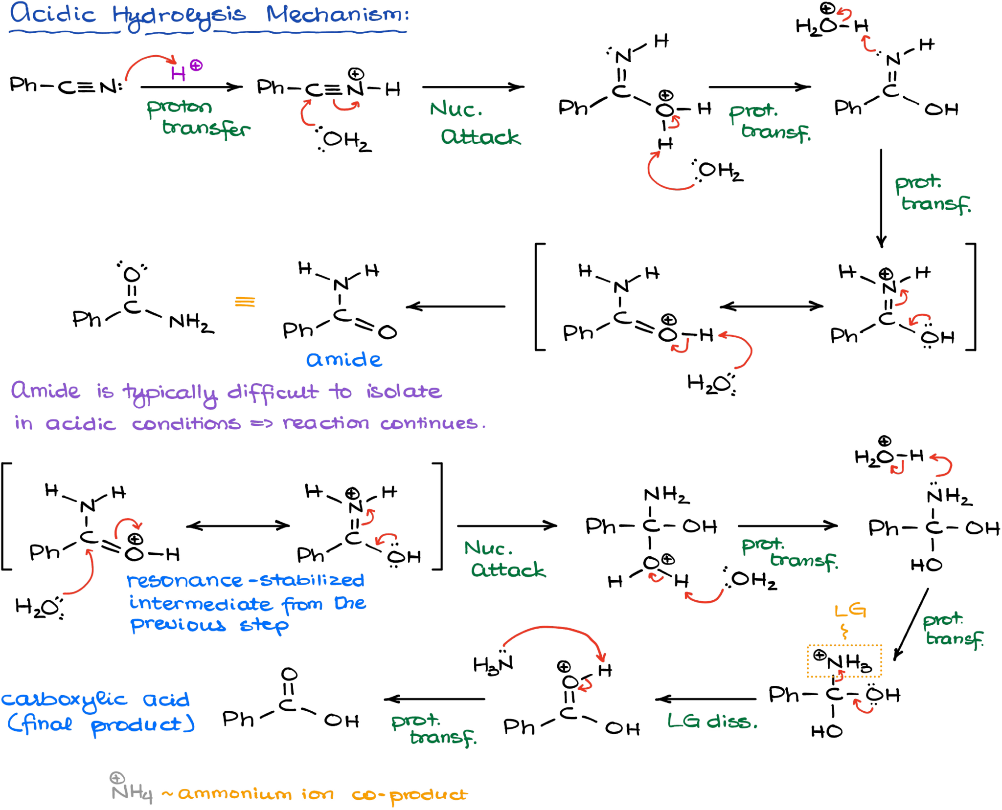 Hydrolysis of Nitriles — Organic Chemistry Tutor