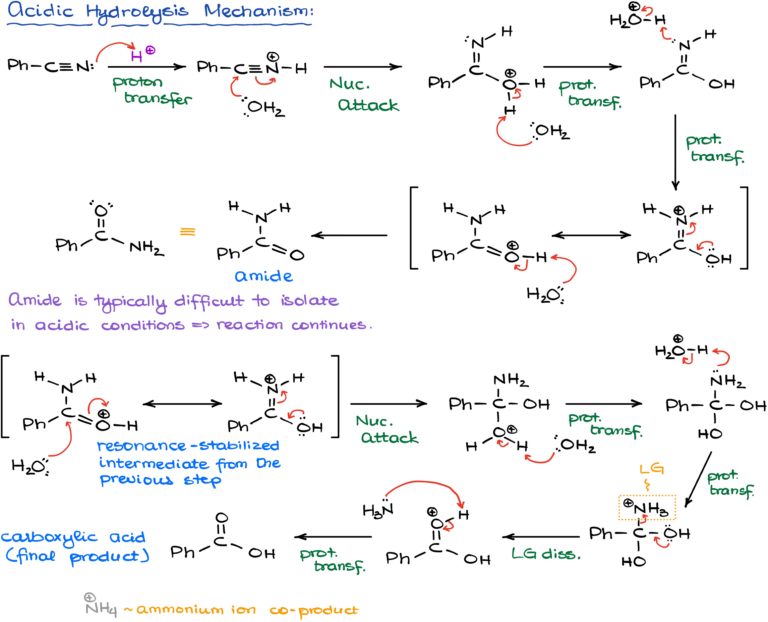 Hydrolysis of Nitriles — Organic Chemistry Tutor