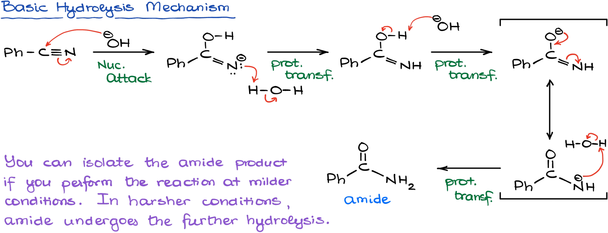 Hydrolysis of Nitriles — Organic Chemistry Tutor
