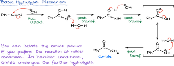 Hydrolysis of Nitriles — Organic Chemistry Tutor