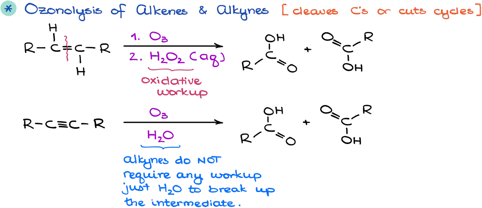 Synthesis of Carboxylic Acids — Organic Chemistry Tutor