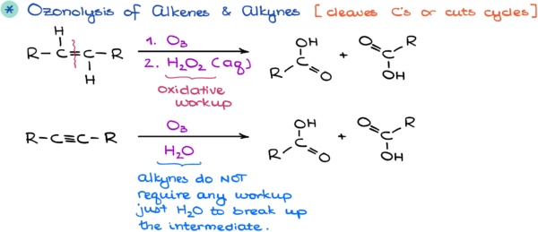 Synthesis of Carboxylic Acids — Organic Chemistry Tutor