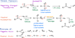 Synthesis and Reactions of Acid Chlorides — Organic Chemistry Tutor