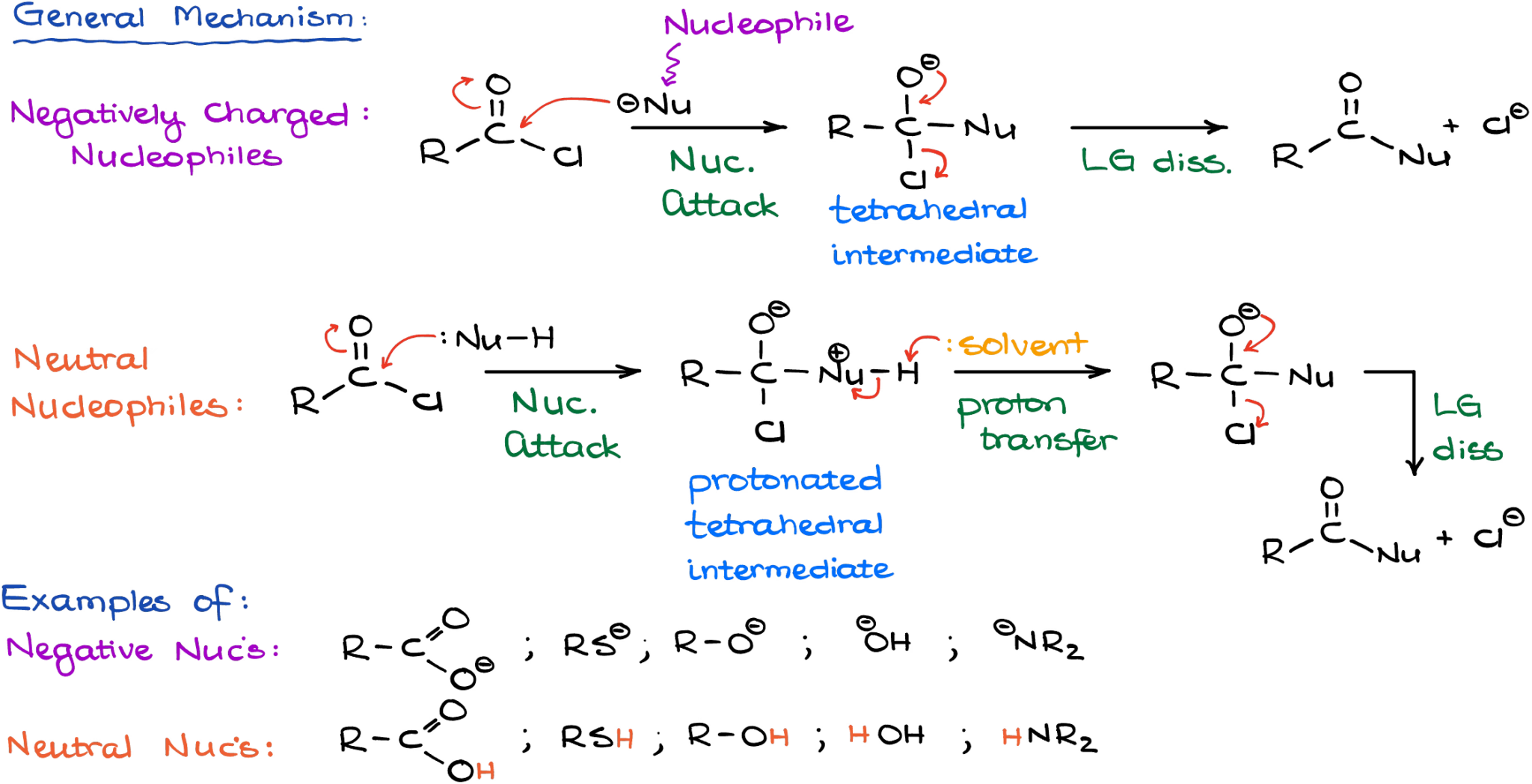 Synthesis and Reactions of Acid Chlorides — Organic Chemistry Tutor
