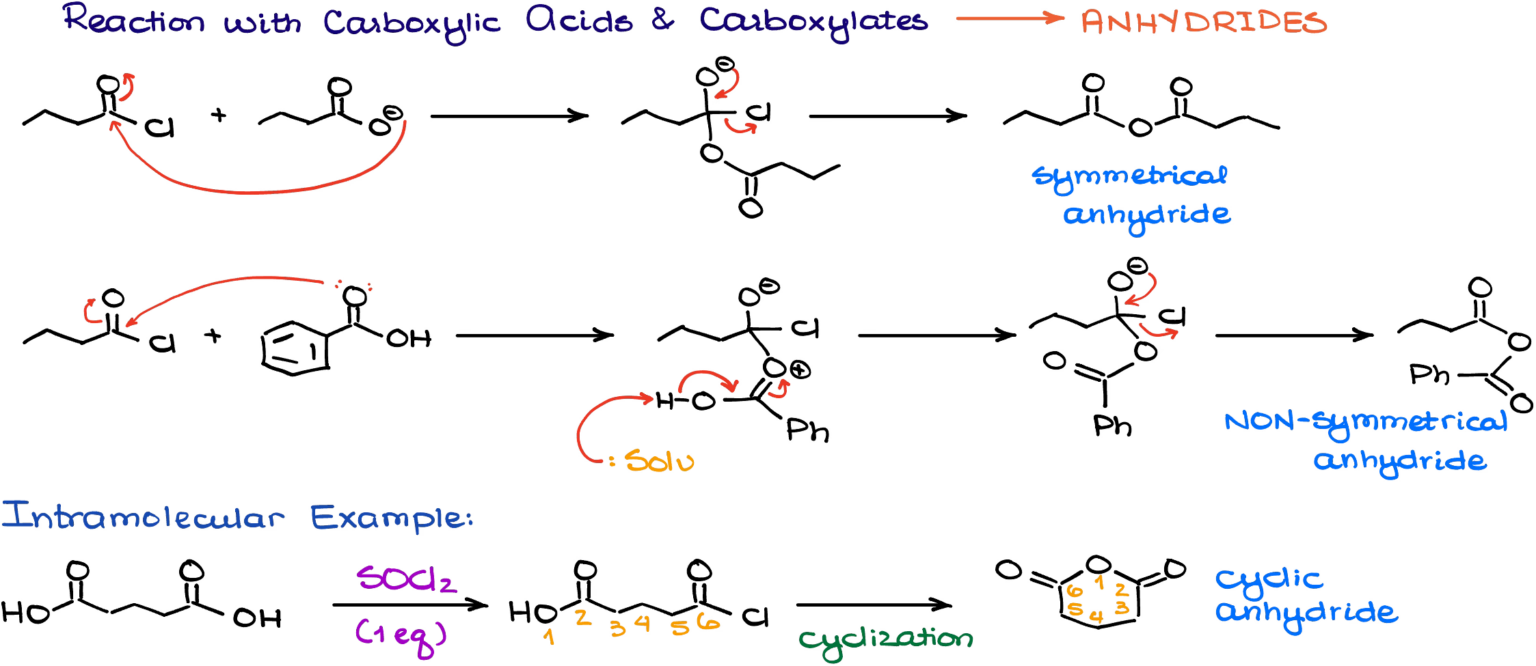 Synthesis and Reactions of Acid Chlorides — Organic Chemistry Tutor