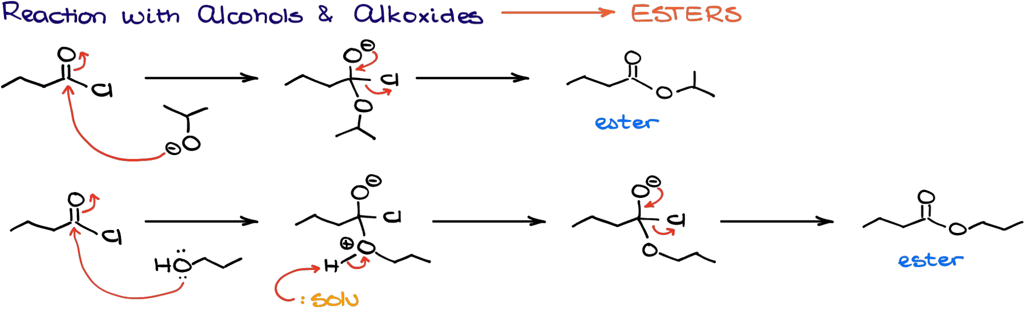 Synthesis and Reactions of Acid Chlorides — Organic Chemistry Tutor