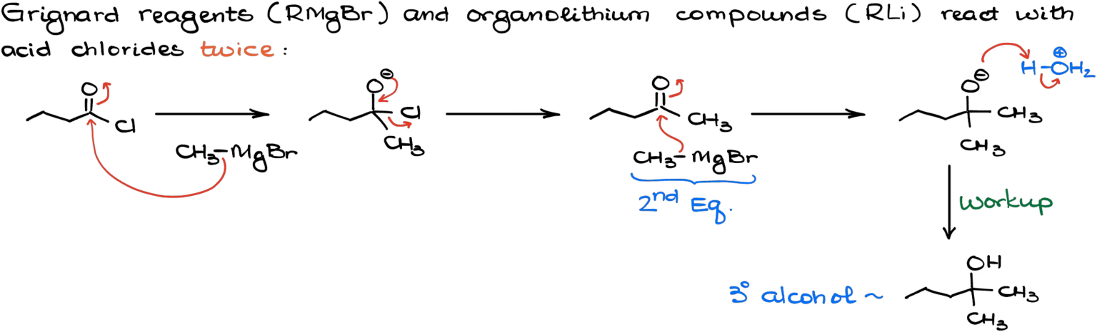 Synthesis and Reactions of Acid Chlorides — Organic Chemistry Tutor