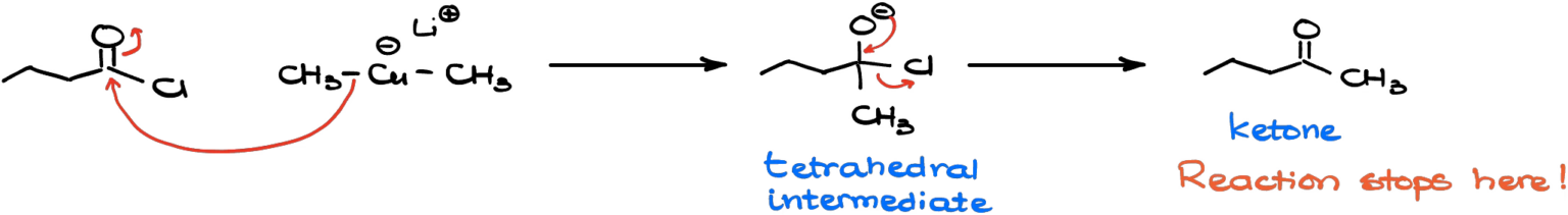 Synthesis and Reactions of Acid Chlorides — Organic Chemistry Tutor